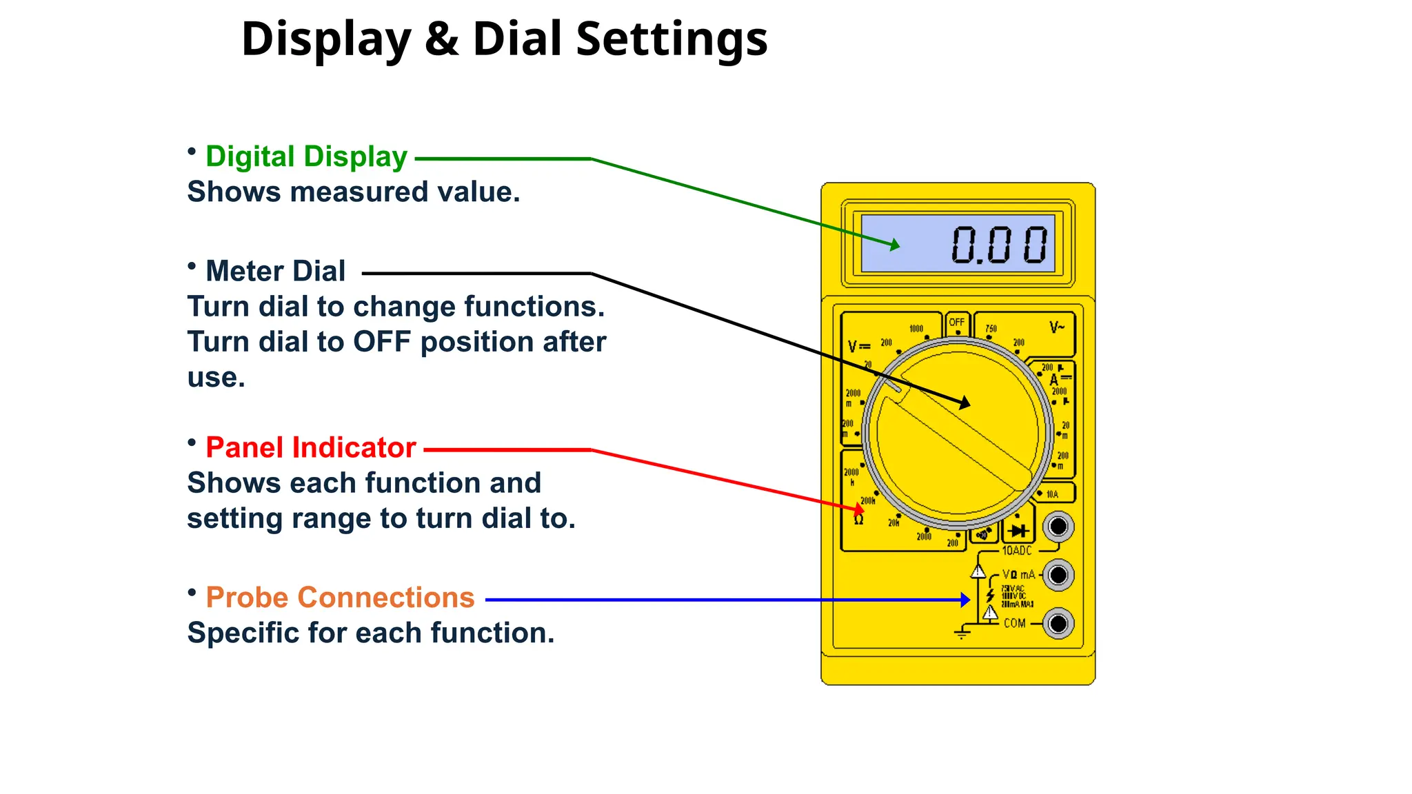 Current and Voltage Measurement - Using a Multimeter | PPTX