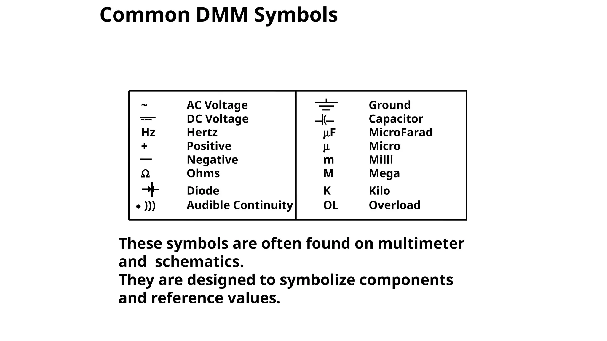 Current and Voltage Measurement - Using a Multimeter | PPTX