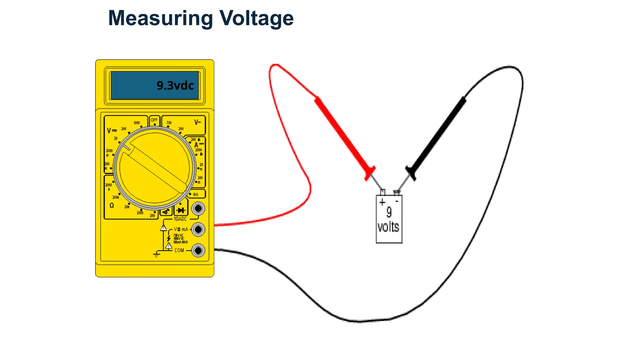 Current and Voltage Measurement - Using a Multimeter | PPTX
