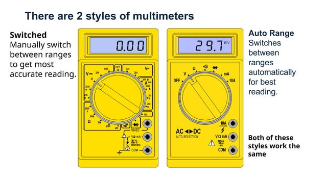 Current and Voltage Measurement - Using a Multimeter | PPTX