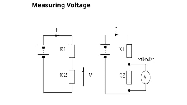 Current and Voltage Measurement - Using a Multimeter | PPTX