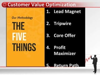 Customer Value Optimization | PPT