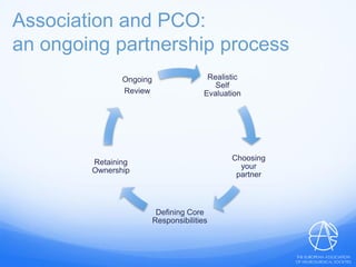 What is the role of the Association when working with a PCO? | PDF