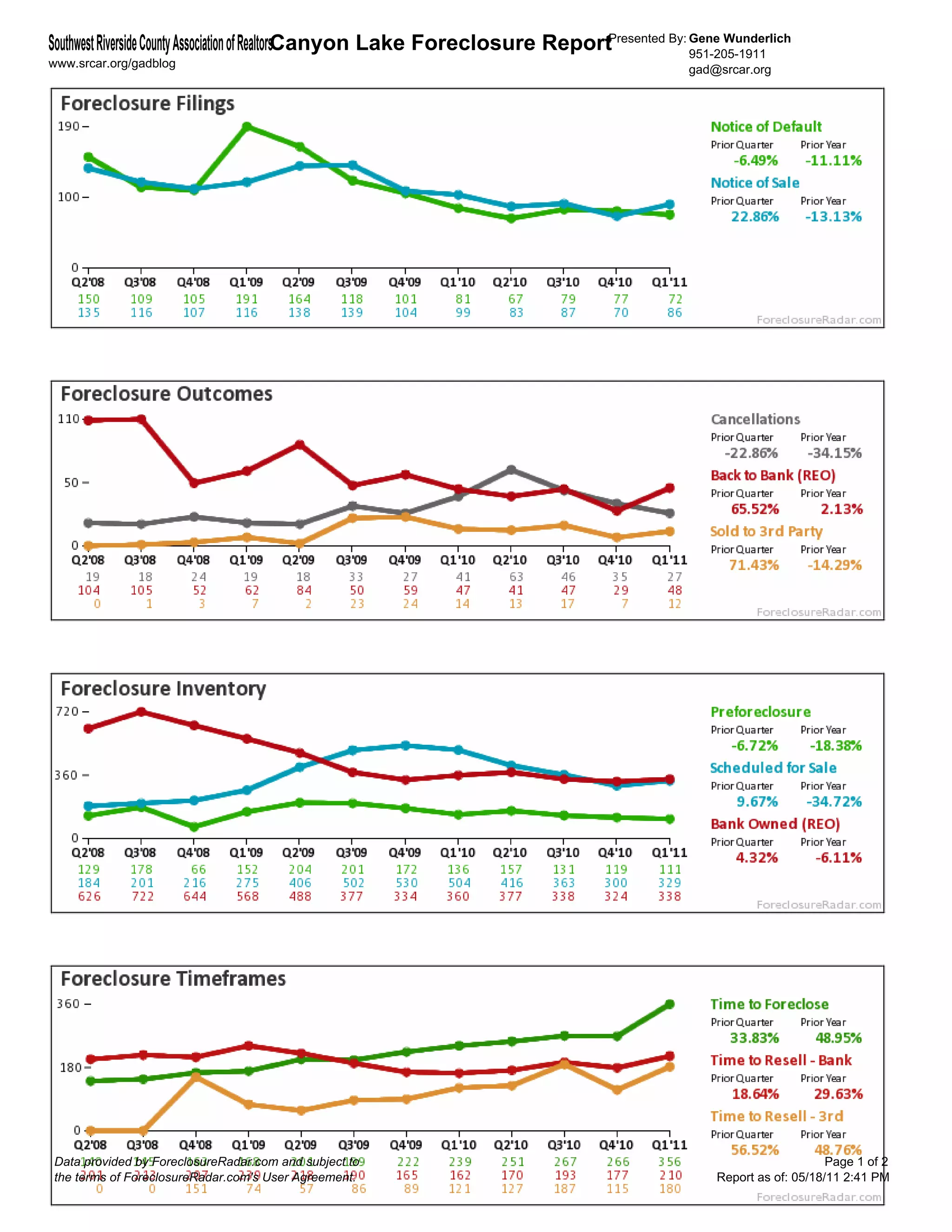 Canyon Lake CA foreclosure rpeort | PDF | Real Estate Industry | Industries
