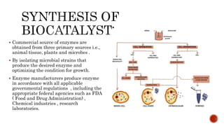 Biocatalyst_GreenChemistry_.pptx