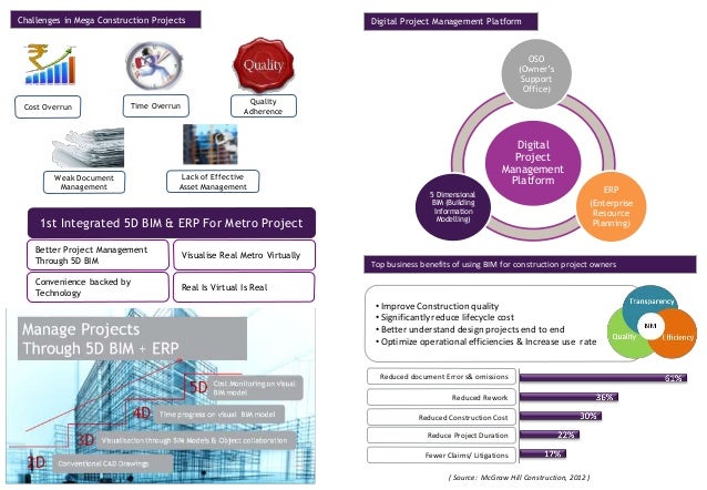 5D BIM ERP Digital Project Management Platform by Highbar Technocrat ...