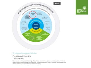 What is research evidence? | PPTX