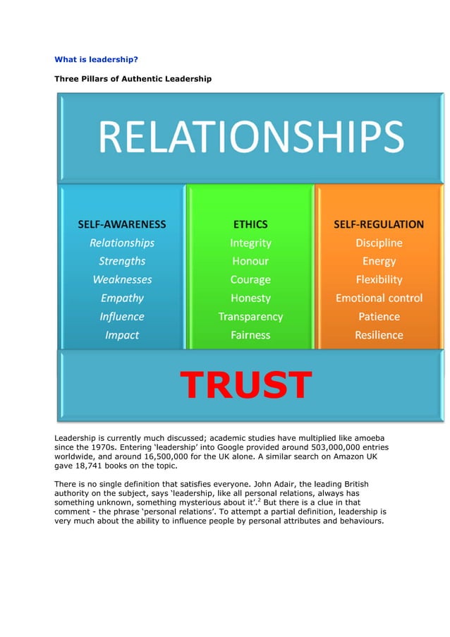 Leadership for Success is Building Trust | PDF