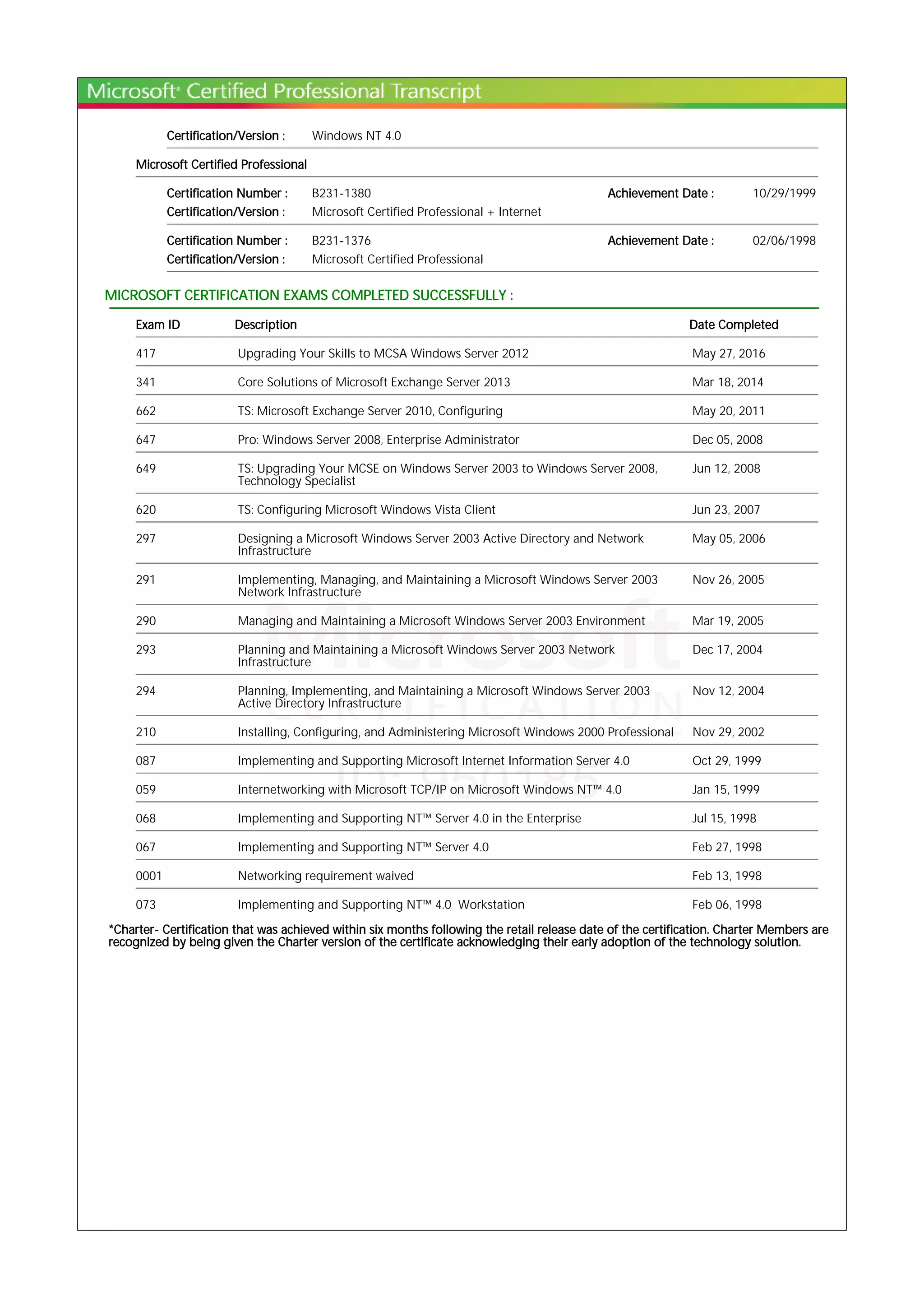 MS_Learning_Transcript (2016).PDF