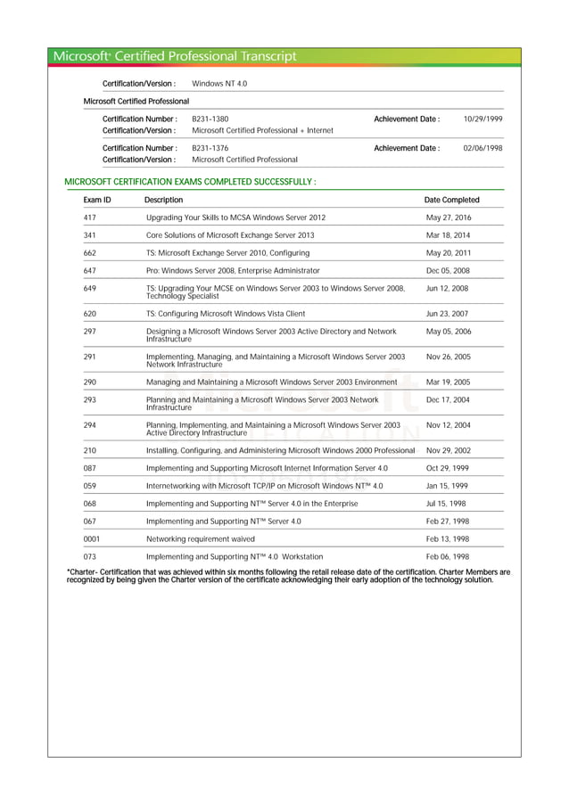 MS_Learning_Transcript (2016).PDF