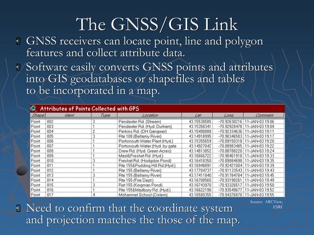GNSS | PPTX