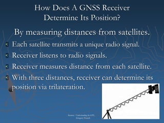 GNSS | PPTX
