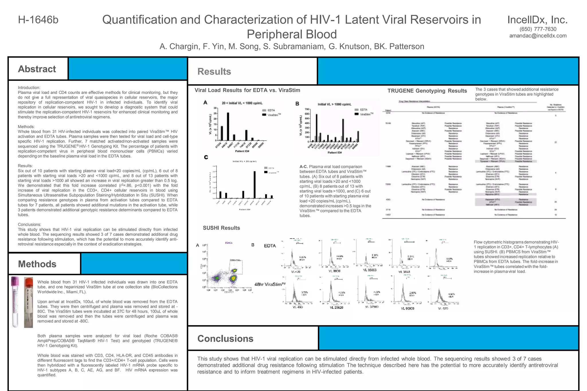 ICAAC Poster 6x4 | PPT