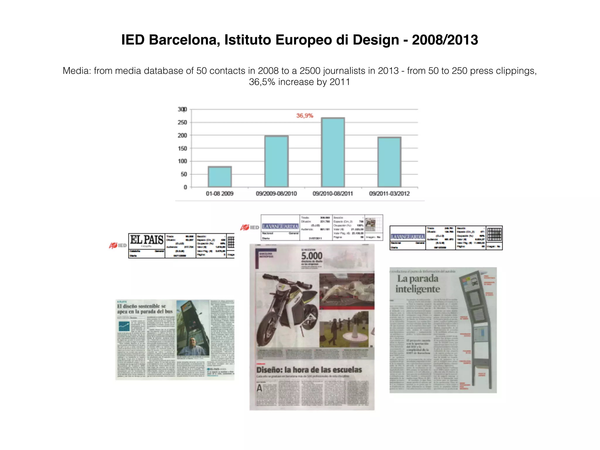 151201_PORTFOLIO_CRISTINACABEZAS LKD | PPT