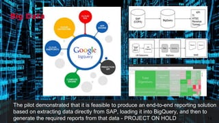 Google Transformation 2015 | PPT