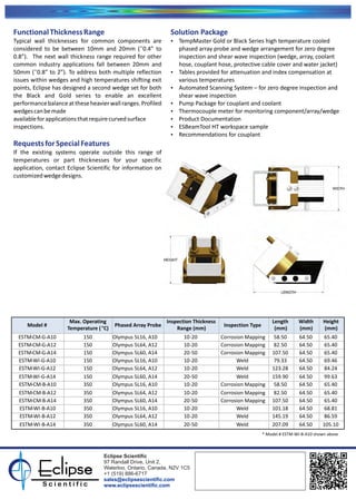 ESTempMaster_A4 | PDF