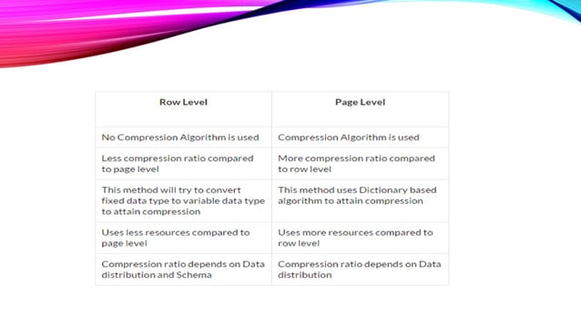 Data Compression In SQL | PPT
