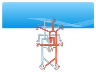 Presentasi AED | PPT