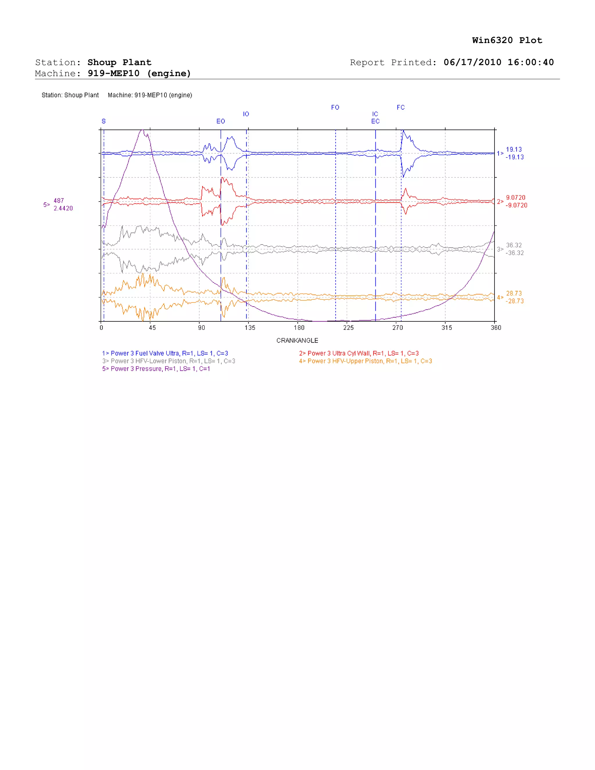 2 Cycle Engine Plot | PDF