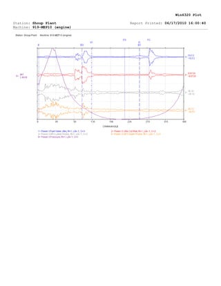 2 Cycle Engine Plot | PDF