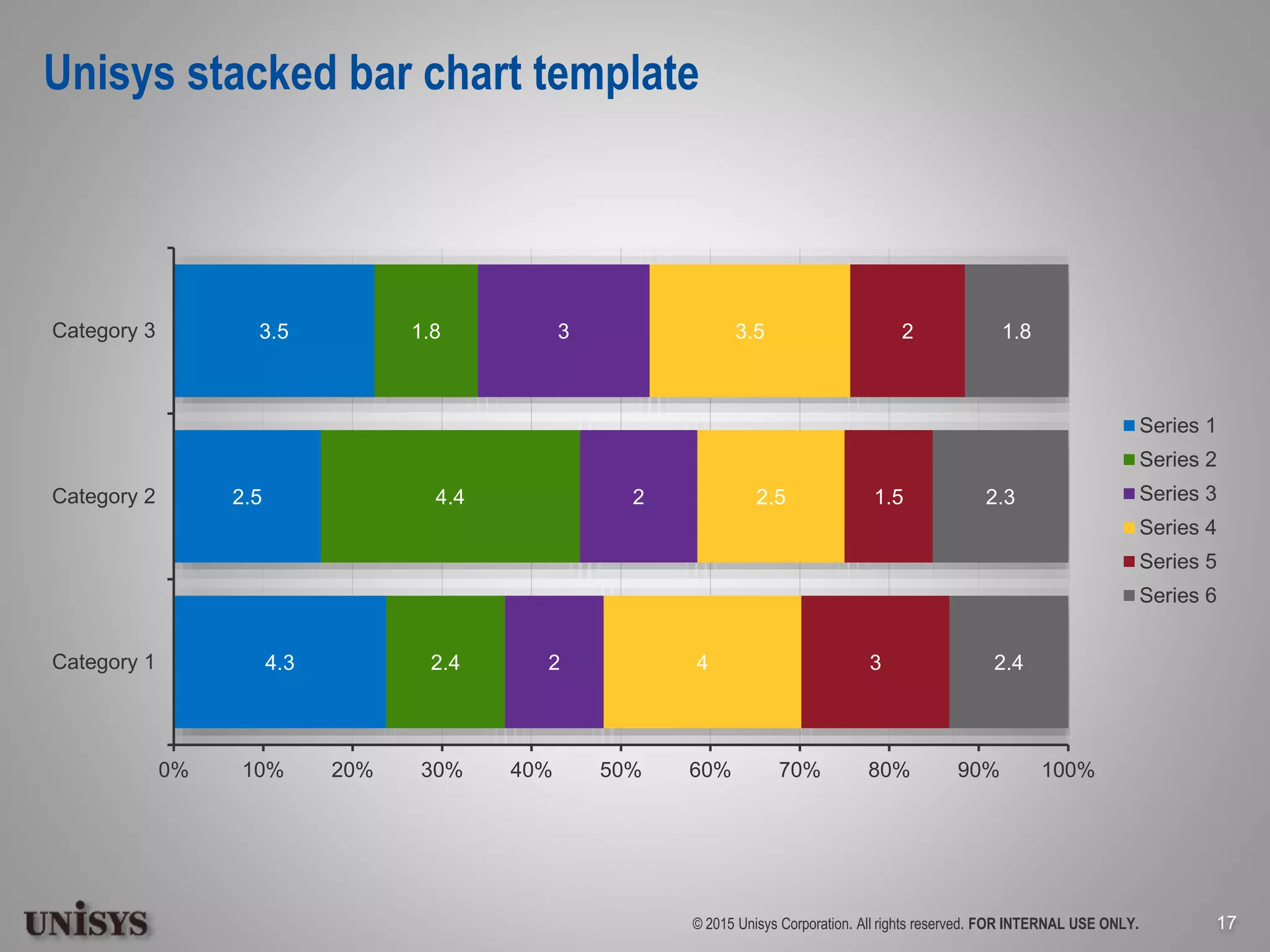 Unisys PowerPoint Templates Redesign | PPTX