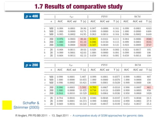 A comparative study of Gaussian Graphical Model approaches to genomic ...