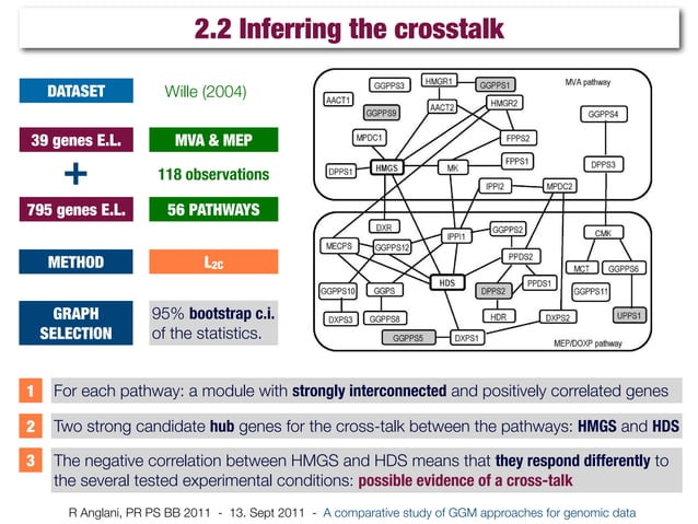 A comparative study of Gaussian Graphical Model approaches to genomic ...