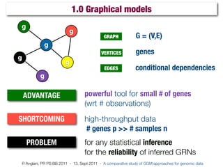 A comparative study of Gaussian Graphical Model approaches to genomic ...