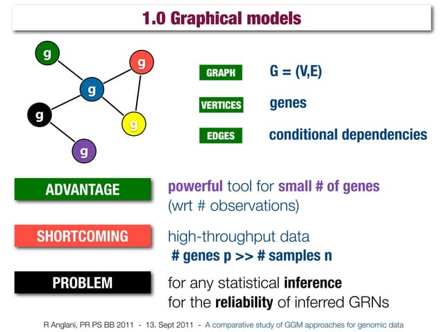 A comparative study of Gaussian Graphical Model approaches to genomic ...