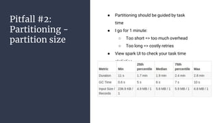 Spark Pitfalls meetup UnderscoreIL | PPT