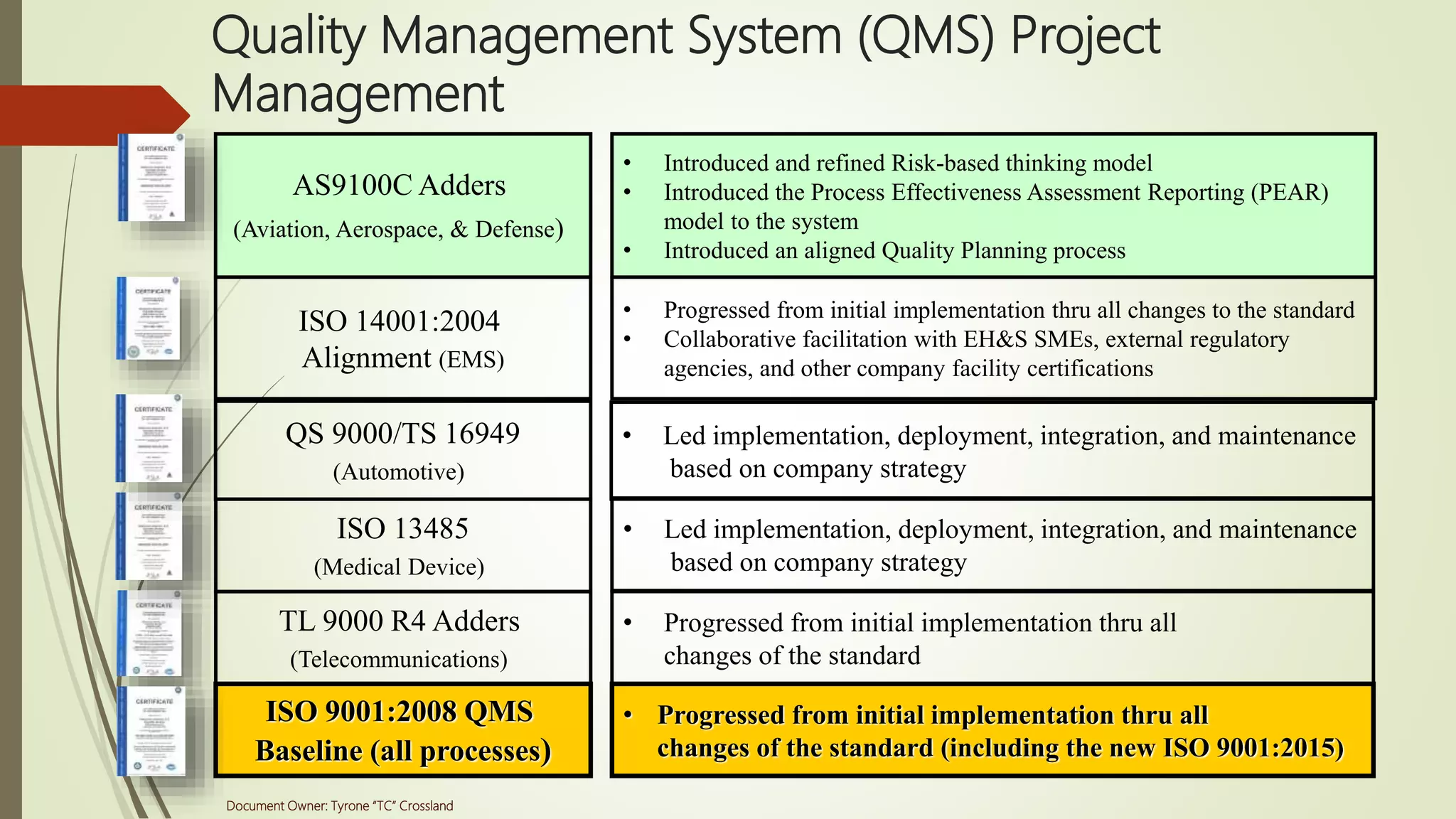 QMS Project Management | PPT