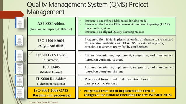 QMS Project Management | PPT