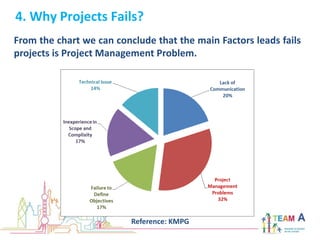 Why Bad Projects Are So Hard To Kill | PPTX