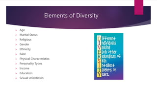 Diversity in the Workplace for IST 335 | PPTX