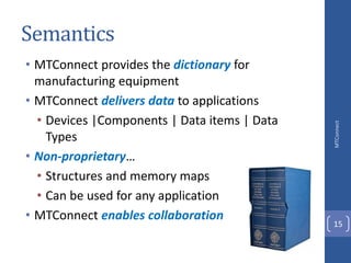 MTConnect_Translation Sample | PPT