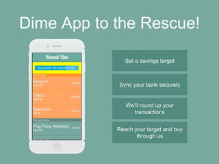 Dime App Pitch Deck | PPT