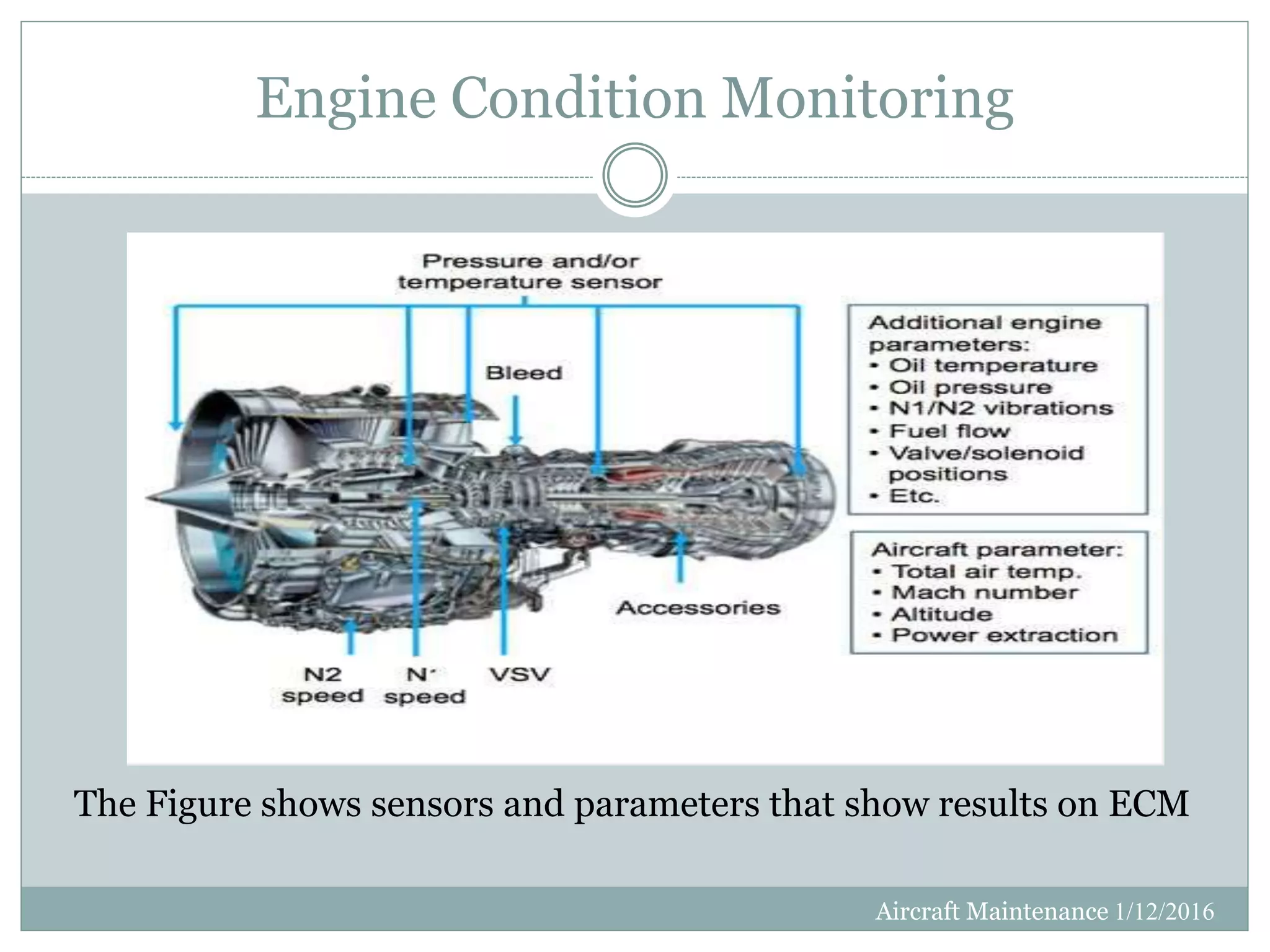 Aircraft Maintenance | PPTX