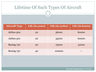 Aircraft Maintenance | PPTX