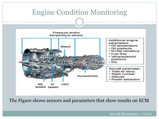 Aircraft Maintenance | PPTX