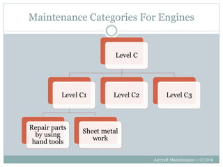 Aircraft Maintenance | PPTX