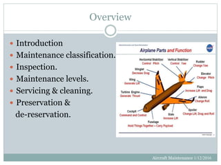 Aircraft Maintenance | PPTX
