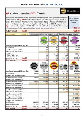OneCoin potentialvalue estimate calculations | PDF