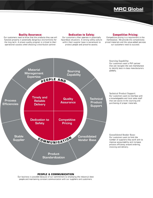 MRC Global Company Overview | PDF