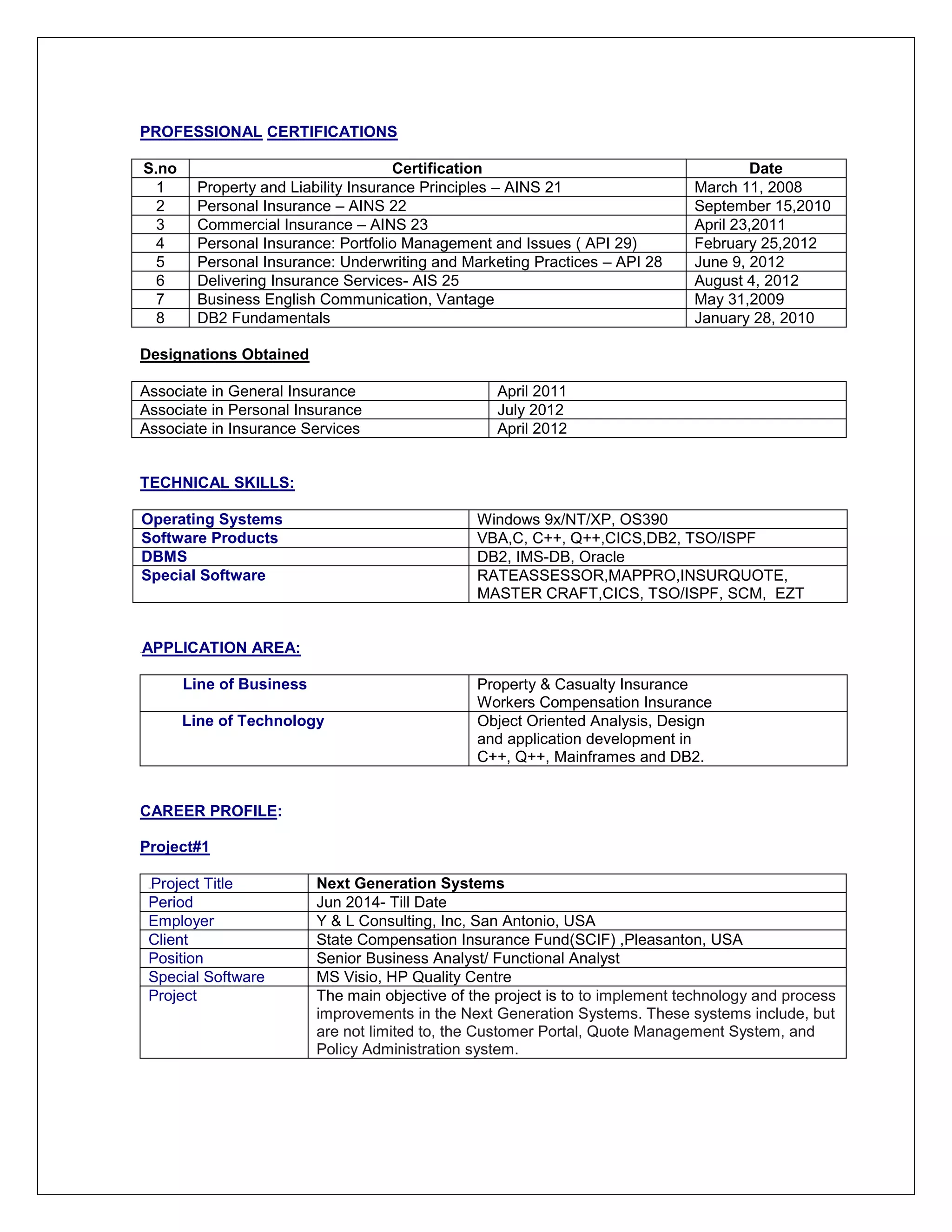 CV_Lavanya_Rajamani_BA | PDF