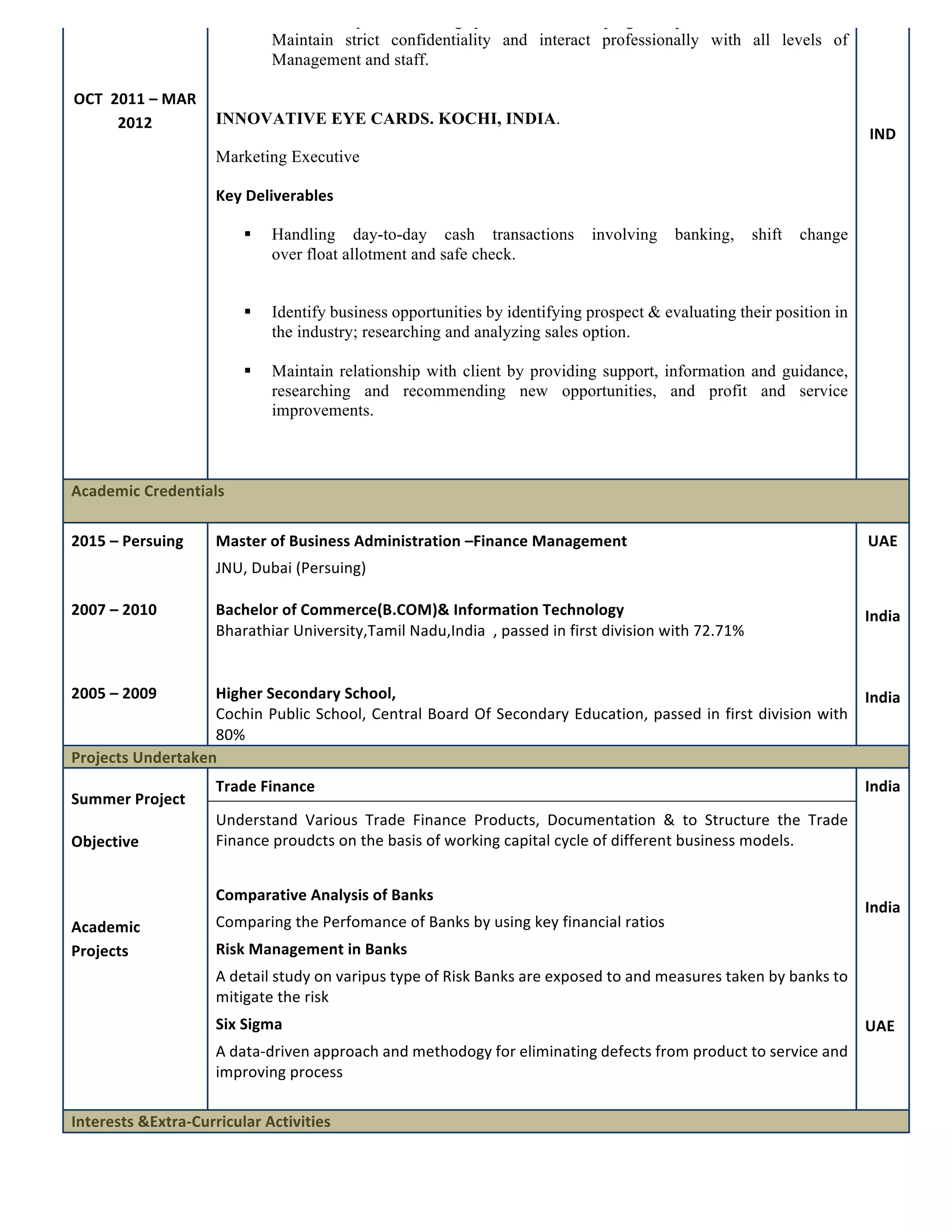 Resume - Farhad P Sadique | PDF