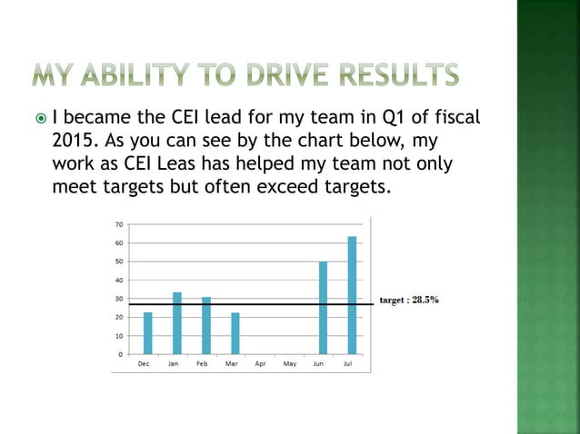 CEI TEAM LEAD _ Sabrina Figliomeni | PPTX