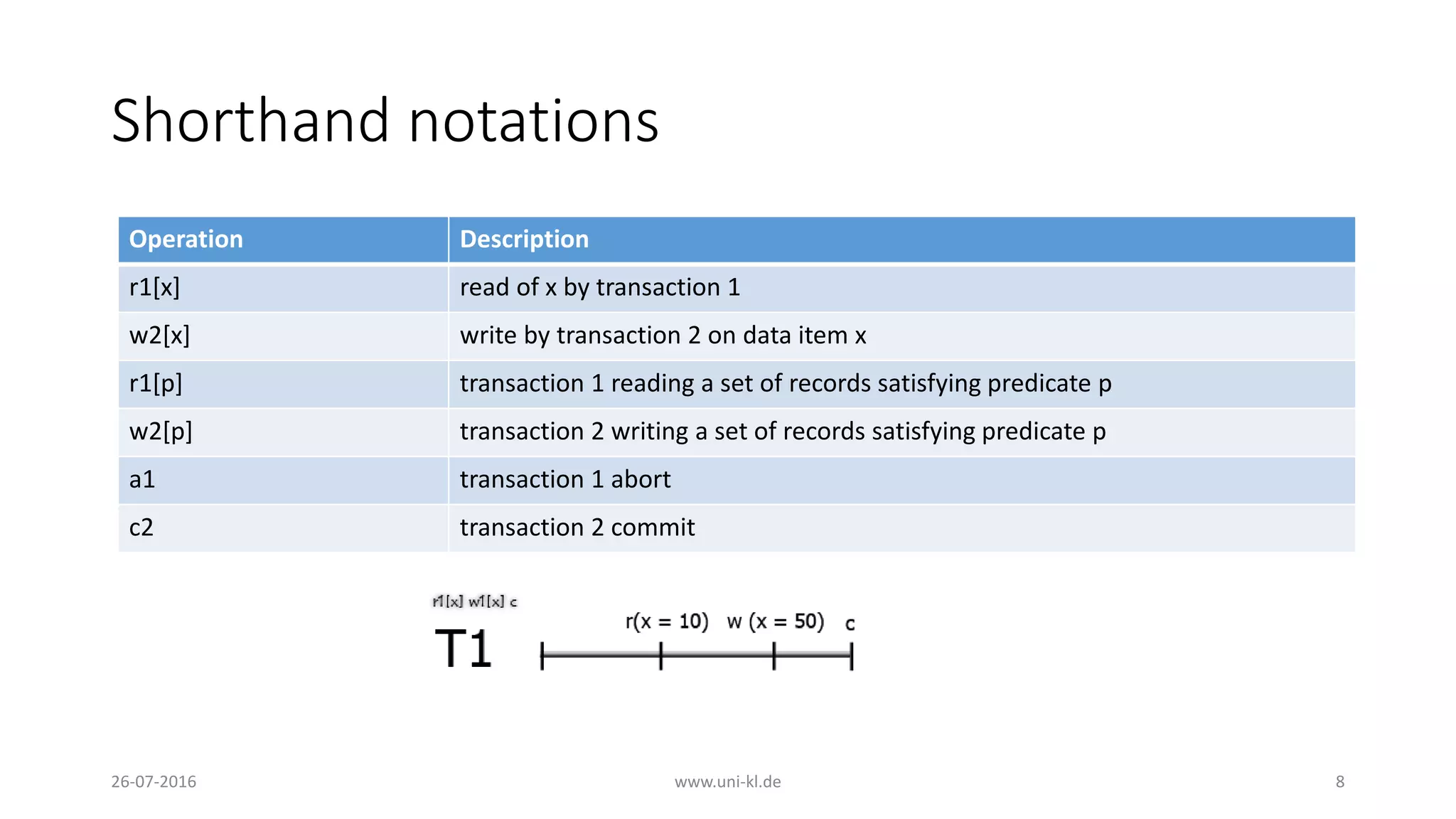 Presentation_ANSI_SQL_Isolation_Levels | PDF | Databases | Computer ...