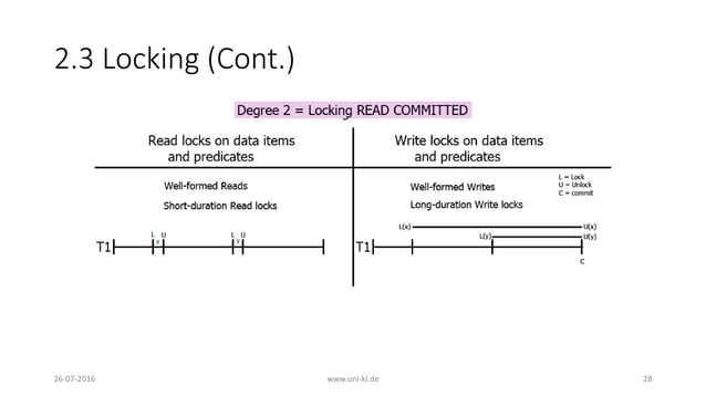 Presentation_ANSI_SQL_Isolation_Levels | PDF | Databases | Computer ...