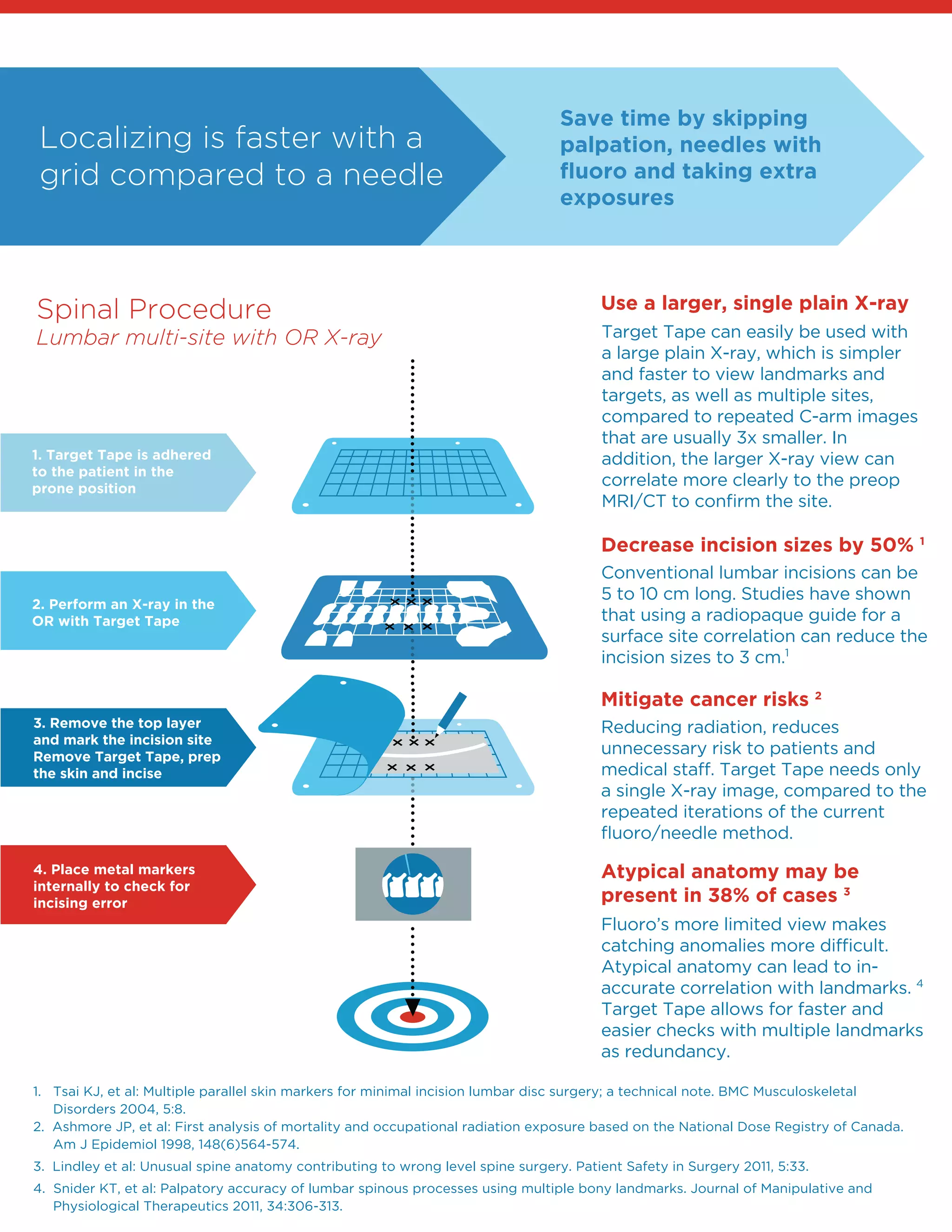 Target Tape, Spine (3.9.2015) | PDF | Physical Therapy | Wellness