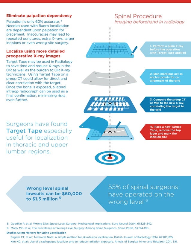 Target Tape, Spine (3.9.2015) | PDF | Physical Therapy | Wellness